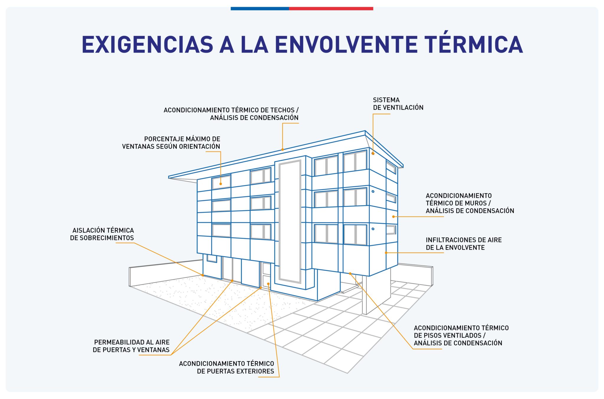 envolvente térmica – Certificación de Edificio Sustentable